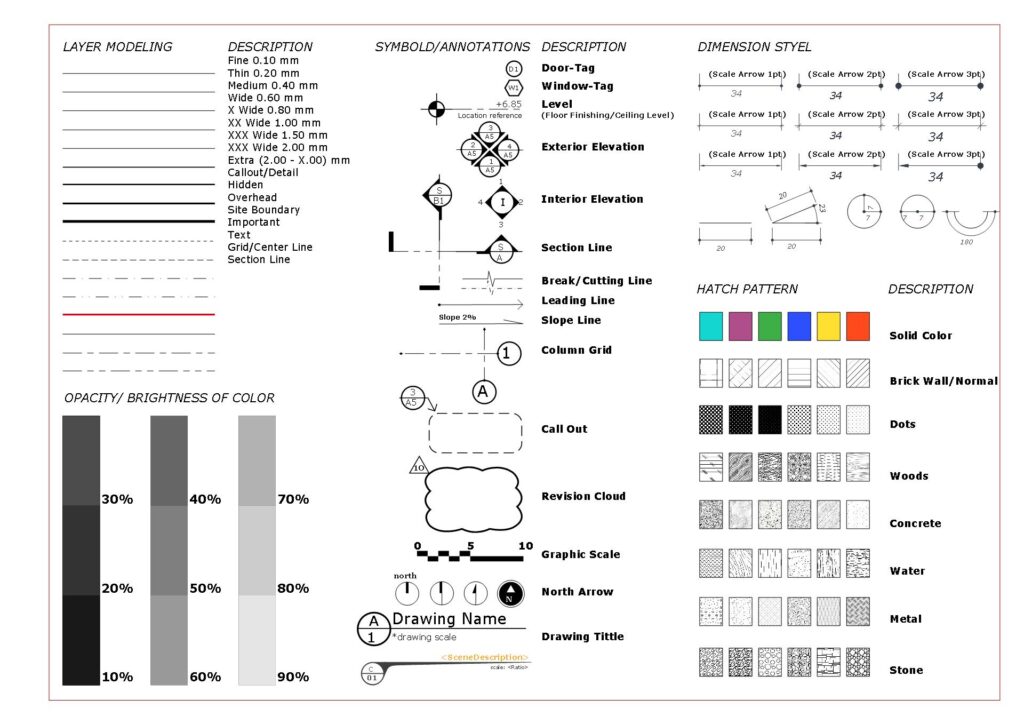 Sketchup Layout - Pandai sketchup layout dalam masa 1 hari!